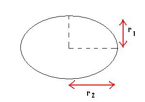 Ellipse Volume Perimeter Area
